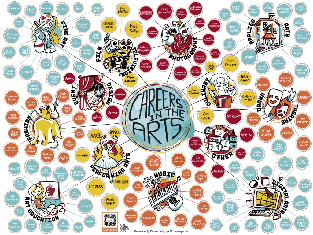 Careers in the Arts - Arts South Dakota
