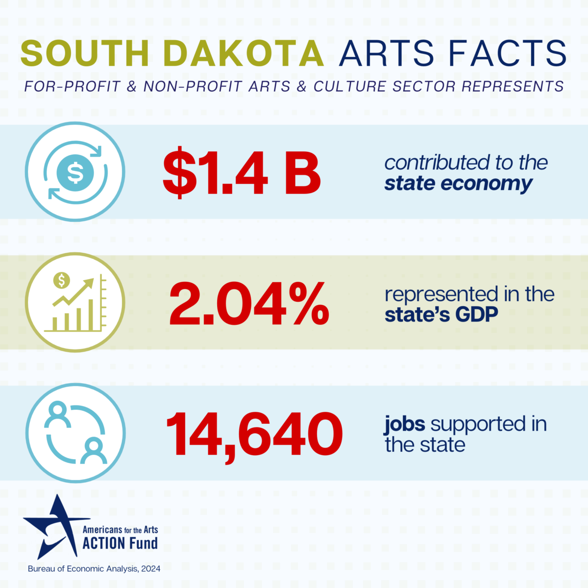 Shareable Infographics - Arts South Dakota